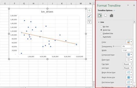 How To Create A Trendline In Excel SpreadCheaters