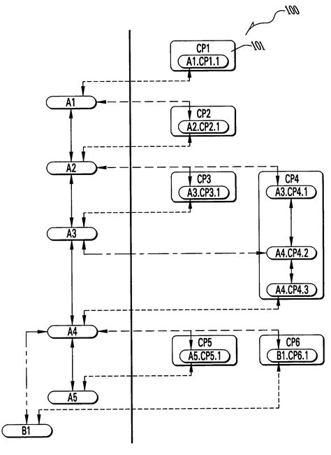 Method And System For Managing The Configuration Of An Evolving