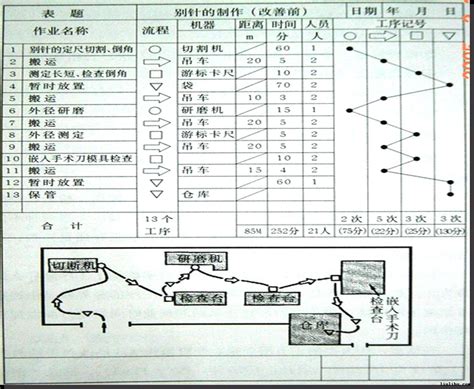 应用工业工程控制生产成本——生产作业流程改善