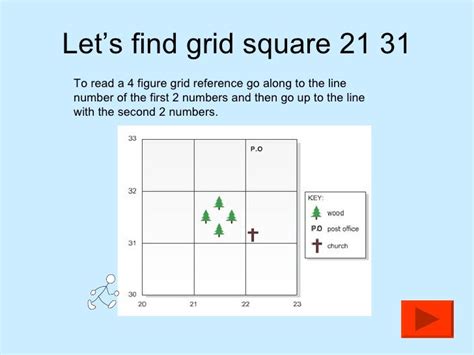 Grid Reference Explained At Tina Lown Blog