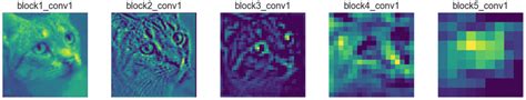 9 visualization of one feature map per layer obtained using vgg16