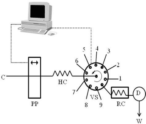 Figure 1 From Sequential Injection Analysis System With