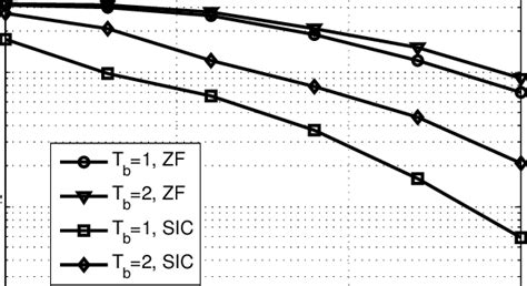 asynchronous multiuser detection with k 16 download scientific diagram