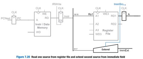 从零认识cpu之risc V架构（四）构建一个多周期cpu详细教程（1）risc V Cpu架构 Csdn博客