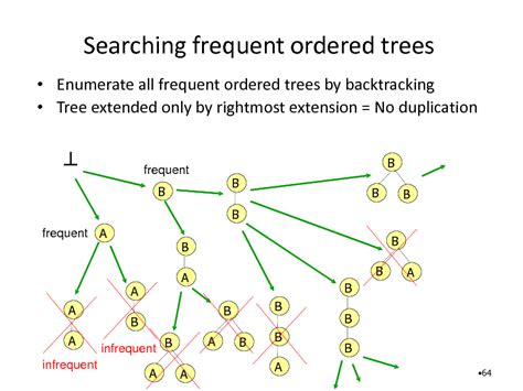 graph mining koji tsuda mlss 2012 kyoto slides
