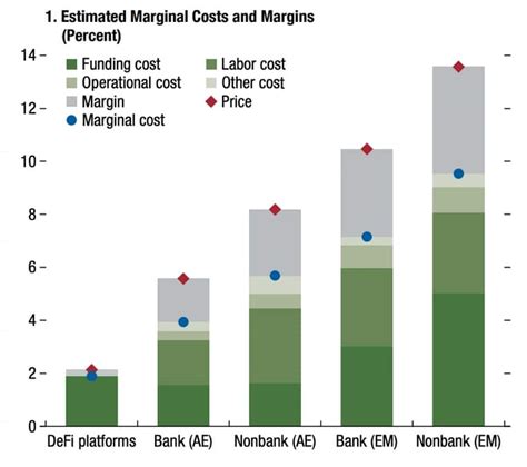 Tokenization The Next Big Thing In Crypto