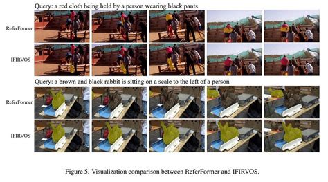 Morris Lee On Linkedin Segment Object In Video From Text Description Using Inter Frame And