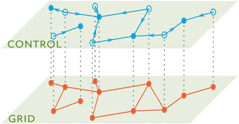 An Illustration Of The Multiplex Network Consisting Of A Physical Layer