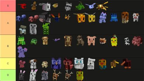 그로우 어 가든 펫 능력 및 티어 총정리 구울 가든 업데이트 추가 정보킹