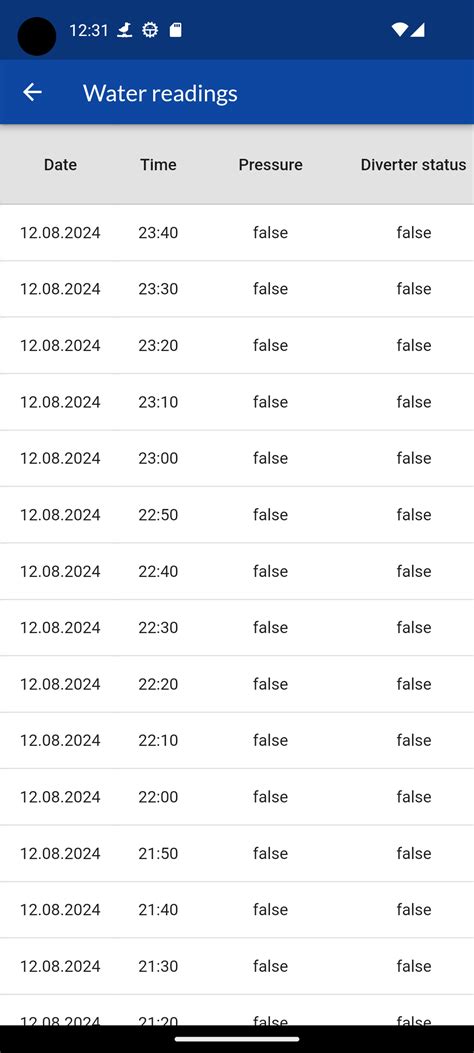 Github Dawidzylukpower Plant Monitoring App This Flutter Based
