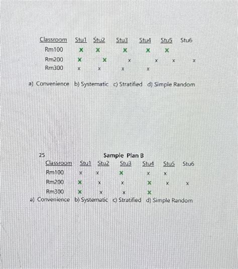 Solved A Convenience B Systematic C Stratified D Simple Chegg