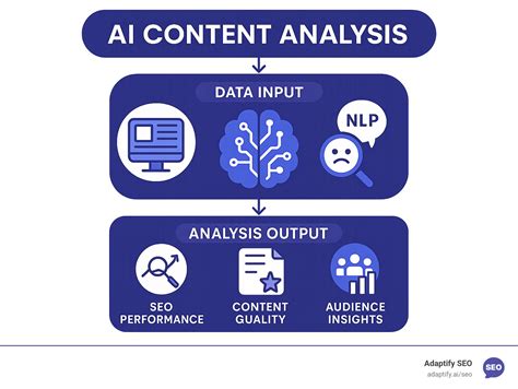 Analyze This Best Ai Content Analysis Tools For Marketers