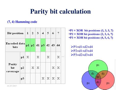 Hamming Code In 1950s Invented By Richard Hamming Ppt Download Hamming Code In 1950s Invented By Richard Hamming Ppt Download