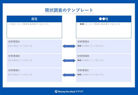 マーケティングテンプレート・ひな形（wordexcelpptx） マネーフォワード クラウド会社設立