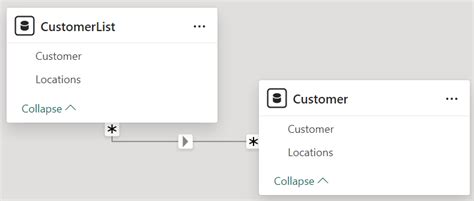 Powerbi Slicer Showing Single Value From Group Of Values Stack Overflow