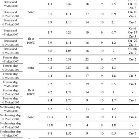 Epoxy Group Structure Download Scientific Diagram