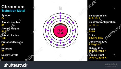 Chromium Electron Configuration
