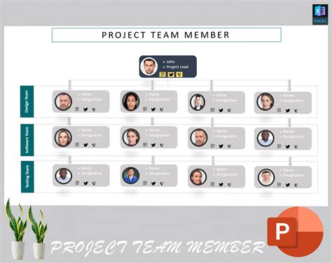 Project Team Organization Chart Template Project Management Etsy