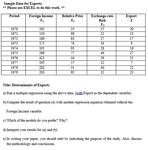 Solved Determinants Of Exports Please Provide The Excel Chegg Com