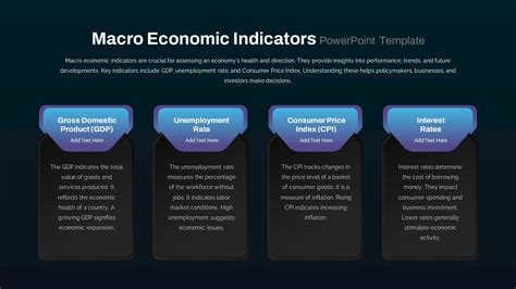 Macro Indicators Template For PowerPoint Google Slides