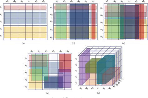 Figure 1 From A Partitioning Based Algorithm To Fuzzy Tricluster