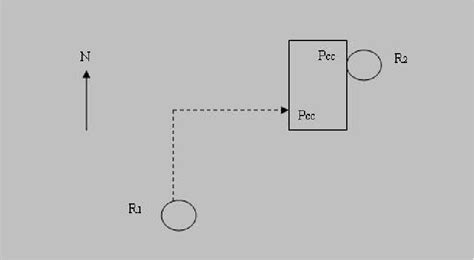 Figure 35 From Fuzzy Logic For Cooperative Robots Communication Semantic Scholar