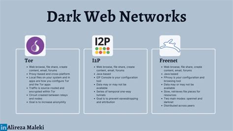 Alireza Maleki On Linkedin Darkweb Cybersecurity Osint