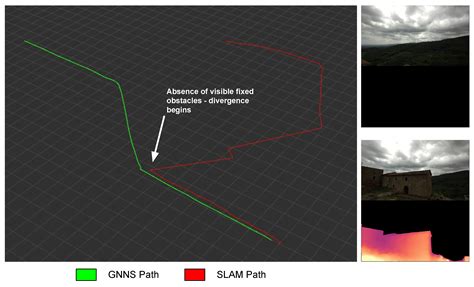 Drones Free Full Text Fast Obstacle Detection System For Uas Based On Complementary Use Of