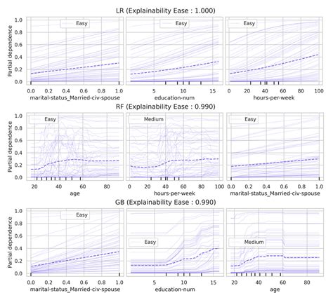 Enhancing Transparency In Ai Explainability Metrics For Machine