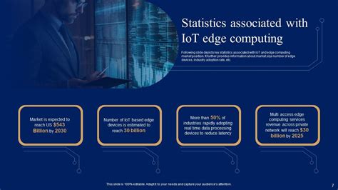Comprehensive Guide For Iot Edge Computing And Its Use Case In