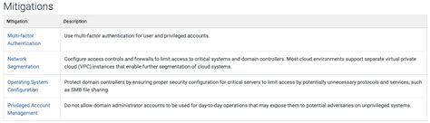 Add Mitigation Ids To The Migitations Table On Technique Pages · Issue