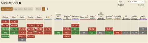前端如何安全的渲染html字符串