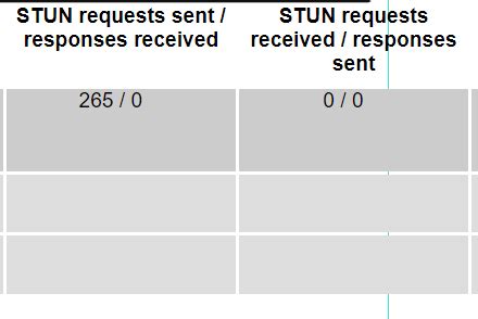 Javascript WebRTC Is Failing To Connect After Ice Candidates Have Been Added Stack Overflow