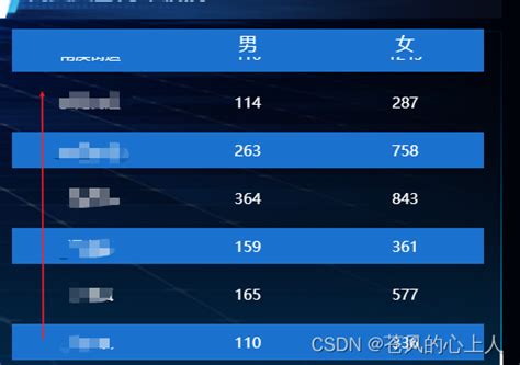 Vue2使用“vue J Scroll”实现自动滚动 Csdn博客