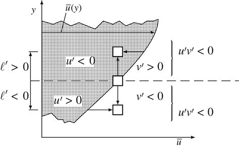 Prandtls Extended Mixing Length Model Applied To The Two Dimensional Turbulent Classical Far