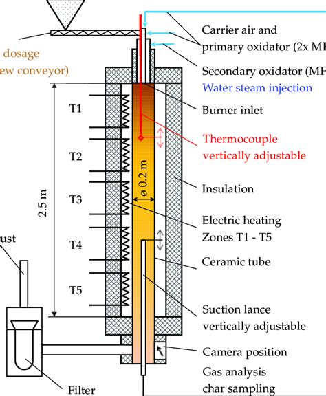 Experimental Reactor Download Scientific Diagram