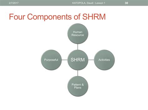 Lesson 1 Introduction To Shrm Pptx