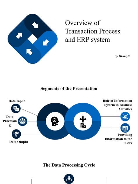 Overview Of Transaction Process Pdf Enterprise Resource Planning Overview Of Transaction Process Pdf Enterprise Resource Planning