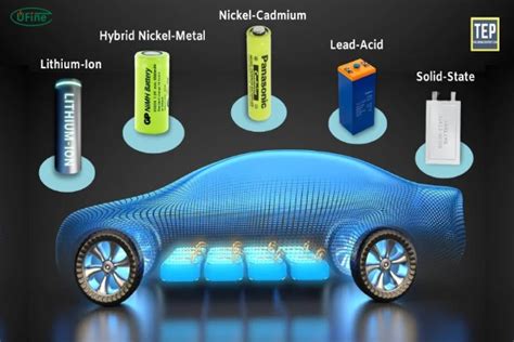 Learn About Lithium Car Battery