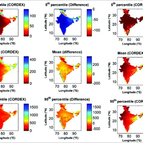 Correspondence Between Observed And Cordex Precipitation Data Regcm4 Download Scientific