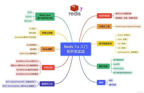Redisinsight ：redis 官方可视化工具使用入门redis可视化工具使用 Csdn博客