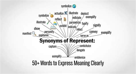 Synonyms Of Represent 50 Words To Express Meaning Clearly