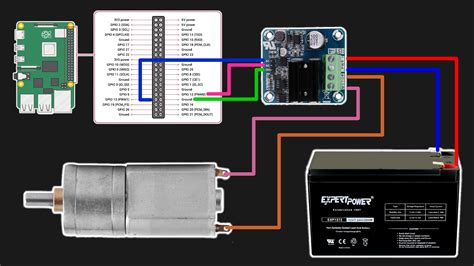 Raspberry Pi Pulse Width Modulation Pwm And H Bridge Hackster Io
