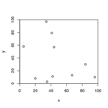 Plot How To Have Static Axis Values When Plotting In R Stack Overflow