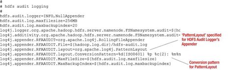 Solved How To Rotate And Archive Hdfs Audit Log File Cloudera
