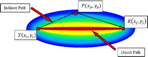 Figure 1 From Validation Of Structural Health Monitoring Techniques In