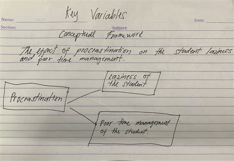 Key Variables Conceptual Framework The Effect Of Procrastination On The