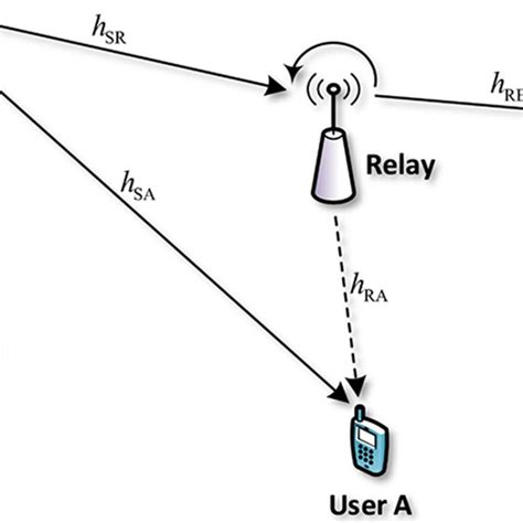 Tradeoff Between Power And Service Flow Cost 7 Edge Server And 6 Sfcs Download Scientific