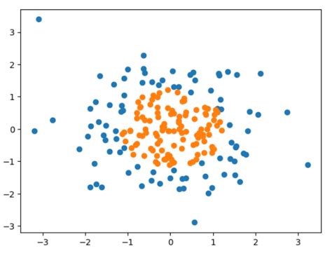 逻辑回归中使用多项式特征 Python3 入门机器学习 经典算法与应用