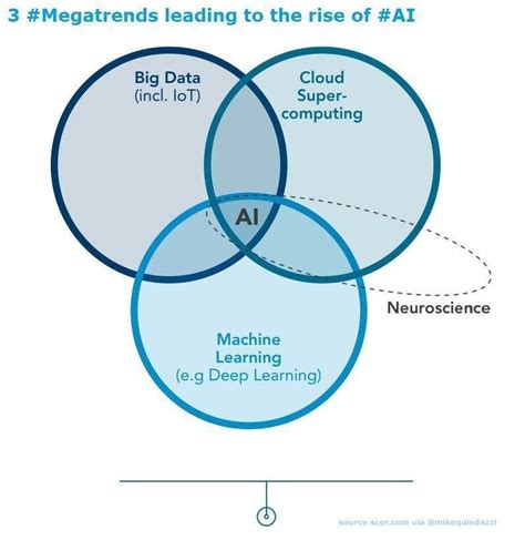 Nineleaps On Linkedin Bigdata Iot Machinelearning Deeplearning